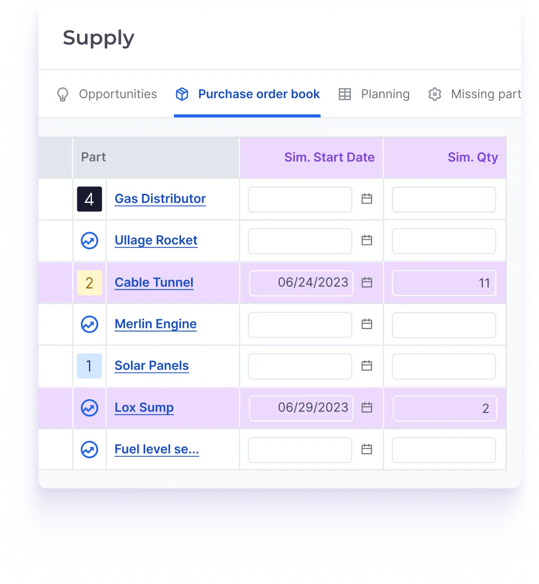 Avoid disruptions, optimize inventory levels, and keep plans synchronized